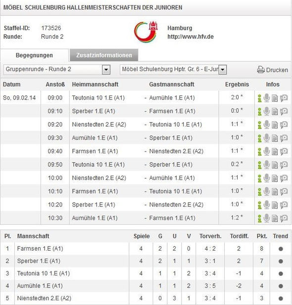 1.D-Jugend alt (Jg. 2003) - Fußball-Jugend des SC Sperber Hamburg
