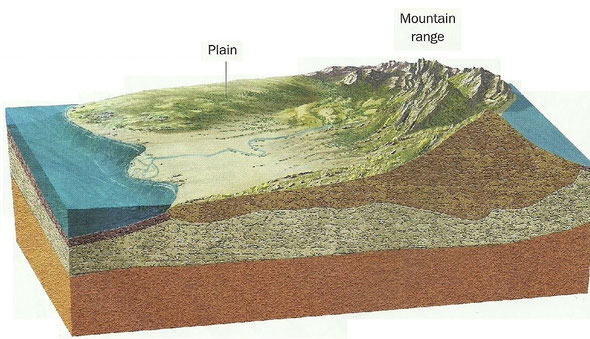 1. Paisaje y relieve - Bilingual Natural Science. I.E.S. Elcano ...