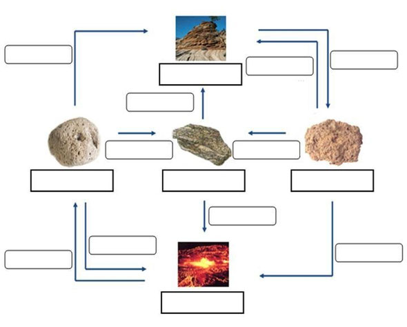 3.4. El ciclo de las rocas - Bilingual Natural Science. I.E.S. Elcano ...