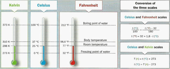 2. Temperatura - Bilingual Natural Science. I.E.S. Elcano (Sanlúcar Bda.)