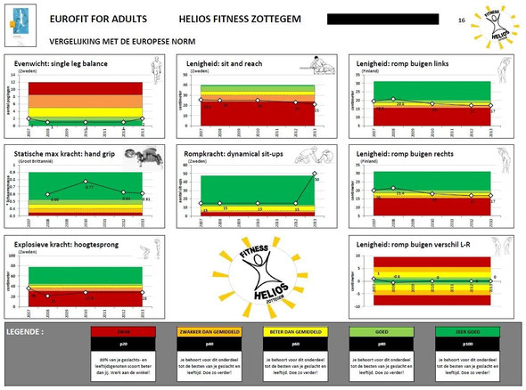 De Eurofit-testbatterij - De website van heliosfitnesszottegem!