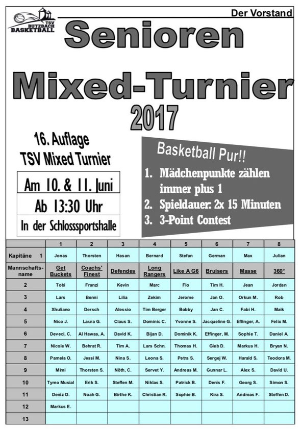 Das Gewinnerteam - die "Long Rangers" - TSV Butzbach Basketball