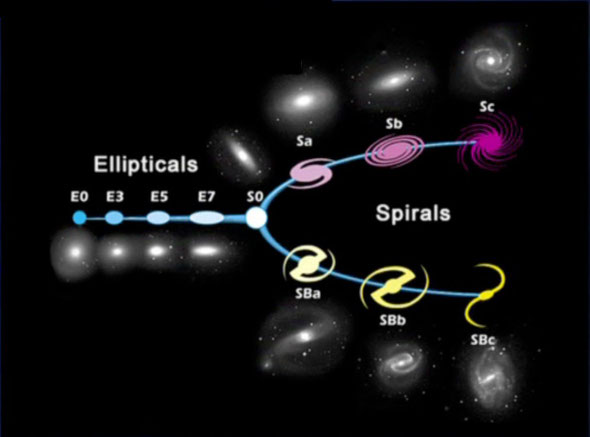 3.1. Galaxies - Página web de evaprofecmc