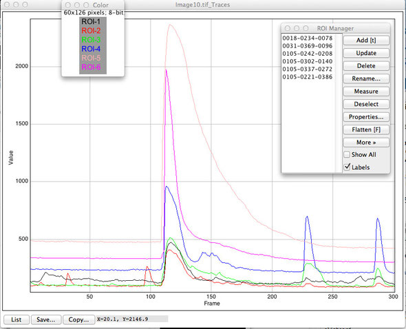 ZKCplot - ImageJマクロ