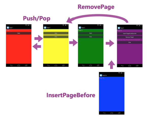 Xamarin.Froms NavigationPage（画面遷移） - iscene ページ！