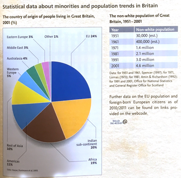 Multicultural Britain - teach2gos Webseite!