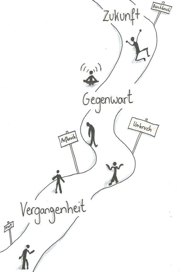 BIOGRAFIEARBEIT - Naturheilpraxis Funk Rödersheim-Gronau / Pfalz