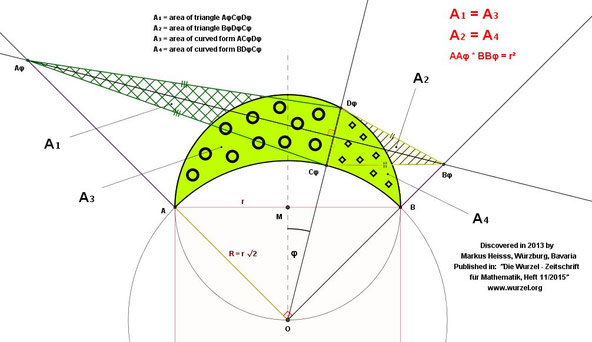 The Lunes of Hippocrates - The Latest Discoveries!