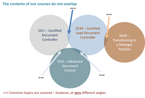 Compare Document Control Training Course Options - Consepsys