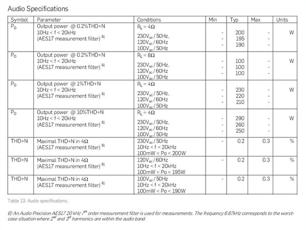 Amplificateur de puissance ROTEL RB-1072 - hifireps jimdo page!