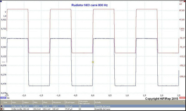 Amplificateur Casque Rudistor NX-03 - hifireps jimdo page!