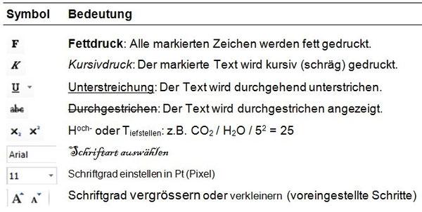Zeichenformatierung - INFOPFAFFNAU : Wahlfach Informatik