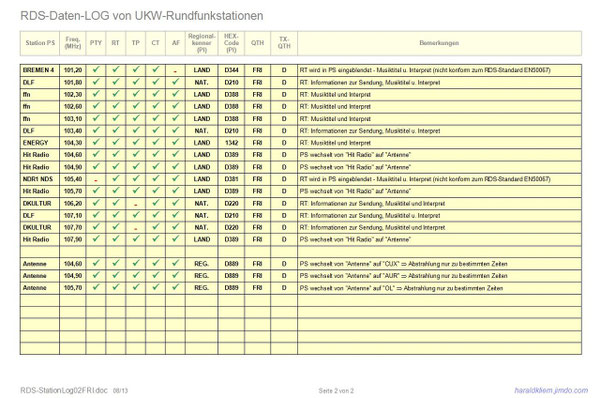 RDS-Decoder 3 - haraldkliem.jimdo.com