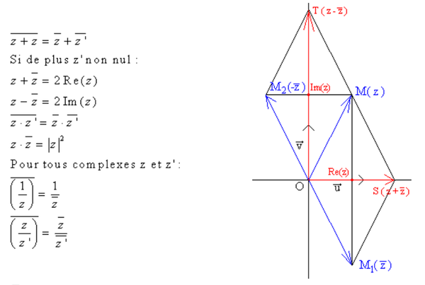 Les propriétés sur les nombres complexes conjugués - Site sur les ...