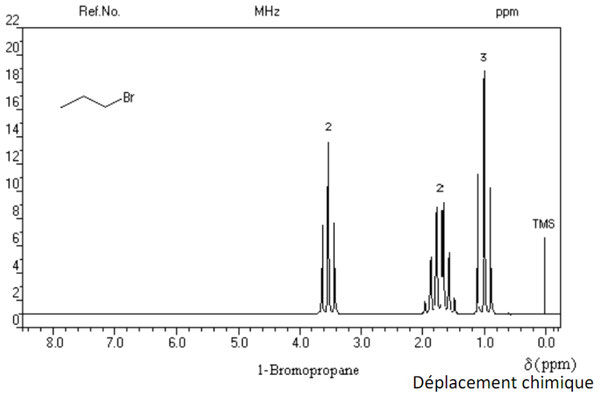 H RMN - Site Ellasciences de Sciences physiques du Lycée Ella Fitzgerald