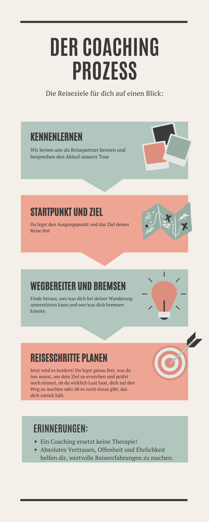 Der Coaching Prozess in der Übersicht - Existenzgründungs- und ...