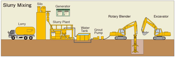 Shallow Soil Mixing (SCM) - Raito, Inc.