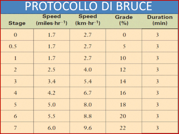 -Test da sforzo - gennarino borrello