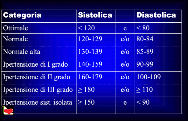 °Ipertensione arteriosa - gennarino borrello