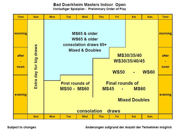 NEW/NEU: 21. - 27.10.2024 - seniorstennis Webseite!