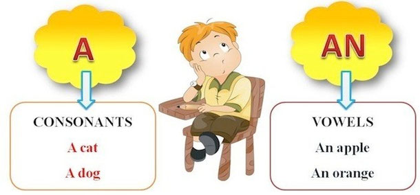 INDEFINITE ARTICLE A An Teacher Letang INDEFINITE ARTICLE A An Teacher Letang