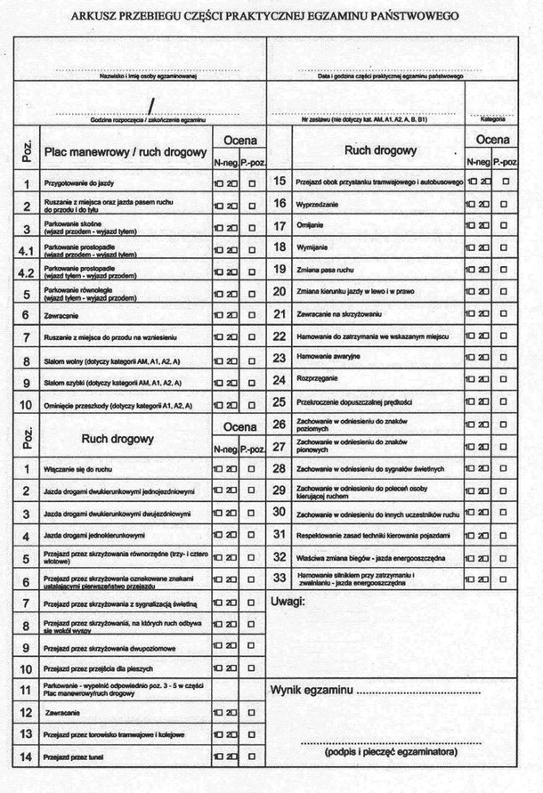 Arkusz przebiegu części praktycznej egzaminu państwowego - Prawko na STO!