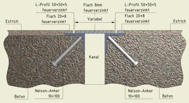 Kanalabdeckung - Jugro