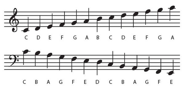 muziek noten en meer leuke dingen over muziek - IKJE, elke dag een lach
