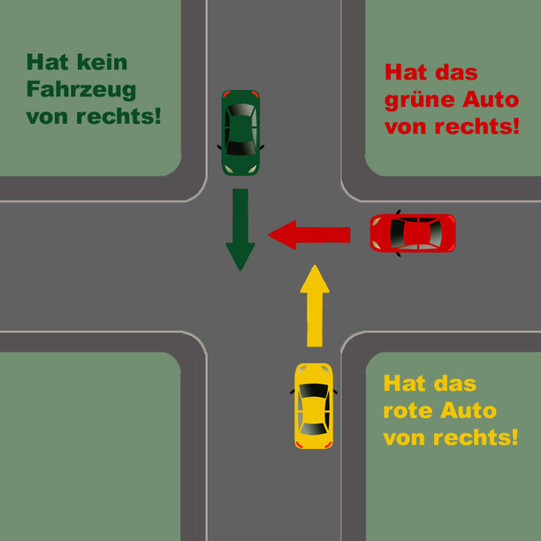 Die Vorfahrtsregel "rechts vor links" - Führerschein sicher bestehen ...