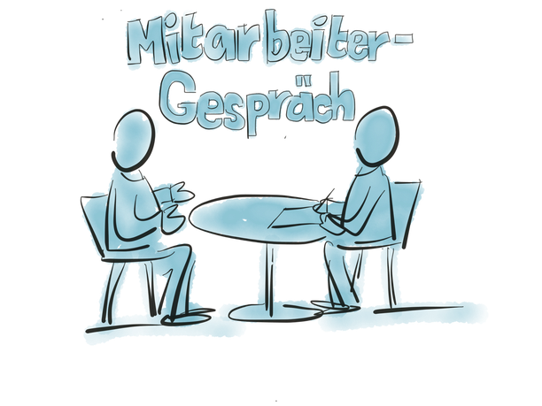 Das Mitarbeitergespräch - 3schritt