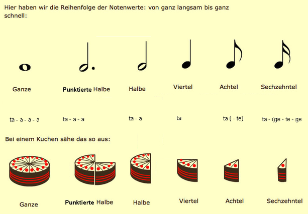 Taktsprache - mittelstufewolhusens Webseite!