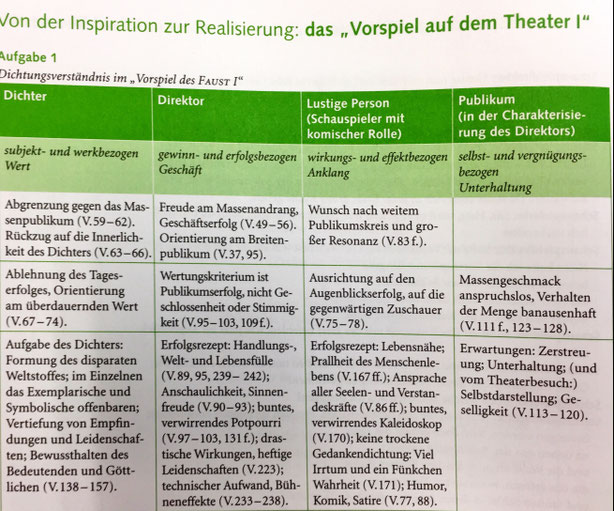 Goethe, Faust - Ergänzende Materialien zum Unterricht - bnoeltes Webseite!
