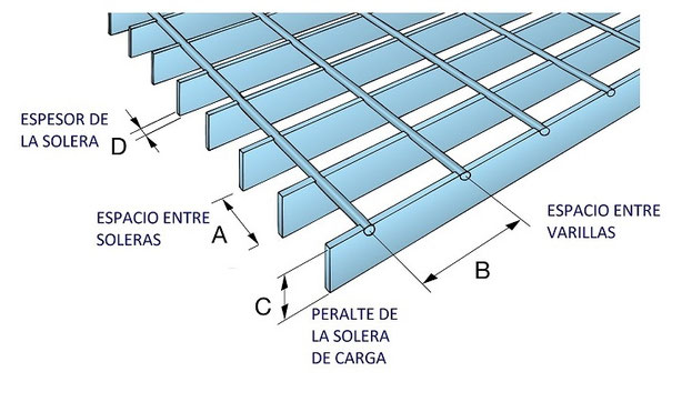 REJILLA INDUSTRIAL TIPO IRVING MULTI REJILLA LISA O DENTADA - GruDisA ...