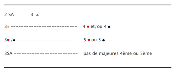 Le PUPPET STAYMAN - aucrapaudbridgeurs jimdo page!