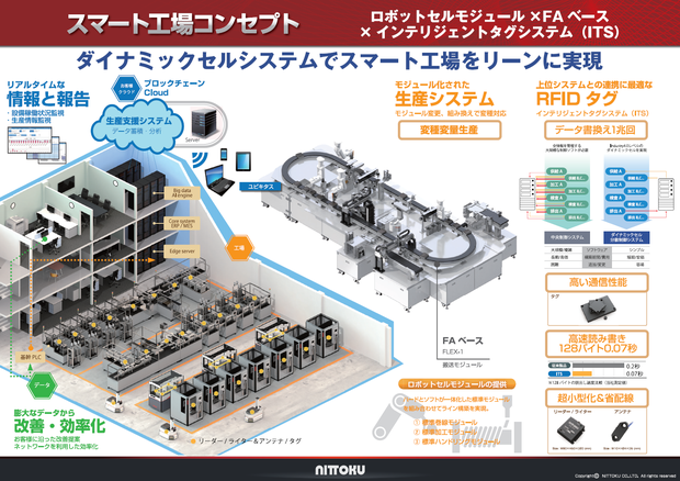 カタログダウンロード - NITTOKU株式会社