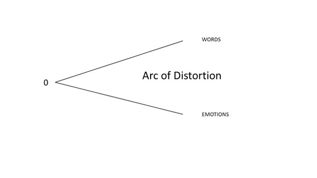 09 The 3 C's - Connect Communicate Collaborate - Happiness Spectrum