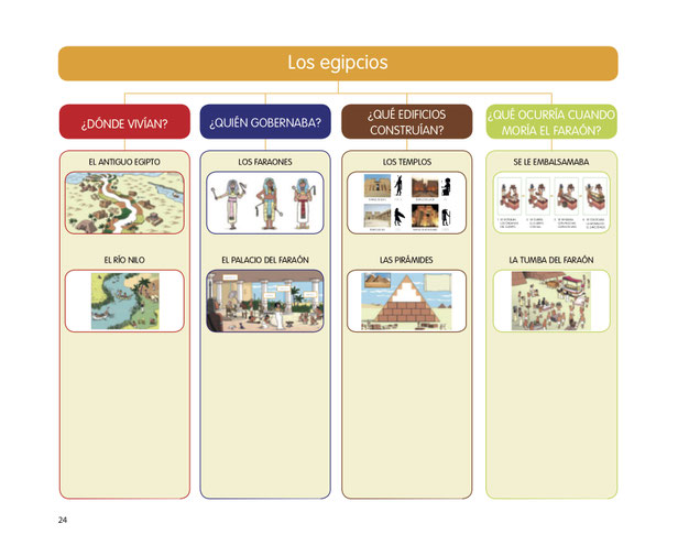 PROYECTO: LOS EGIPCIOS - Página web de inmasanchez