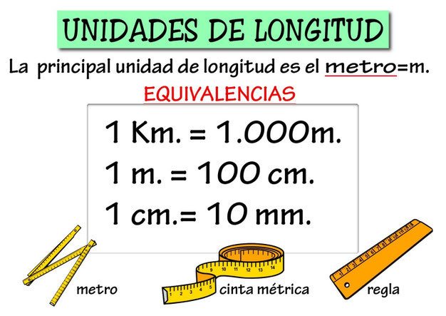 Unidades de medidas - Página web de elblogdequinto