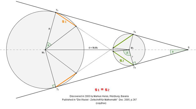 Common Tangents of Two Circles - The Discovery: Equal Chords