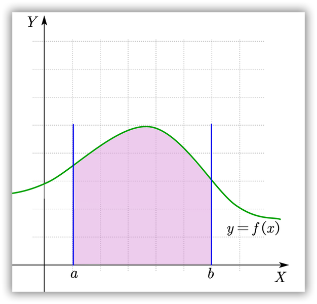 La integral definida - Matemática Informática y Educación