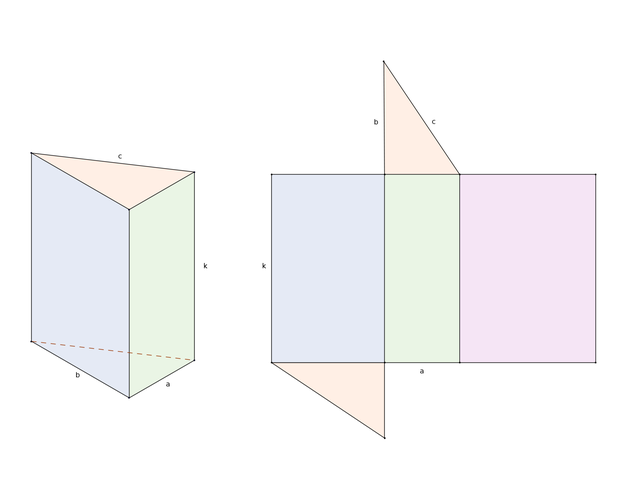 Geometria - Matematica Scienze di Antonio Guermani