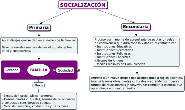 Socialización Página Jimdo De Planetahola