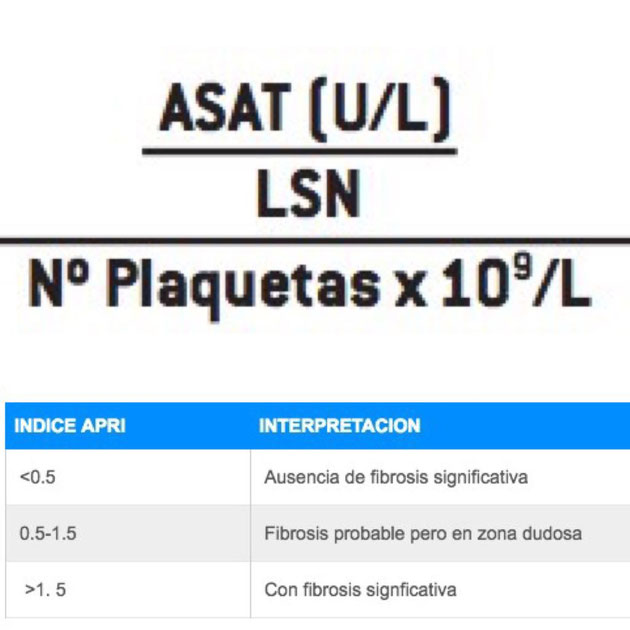 Índice APRI - Página web de pseudomonas