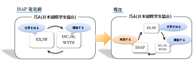 What's ISAP? - isap-in-isa Jimdoページ