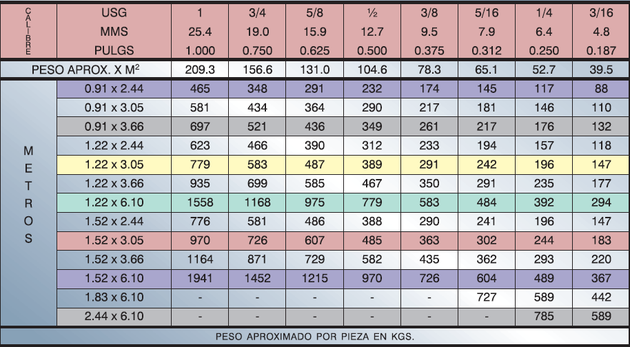 Placas acero inoxidable - imgmat
