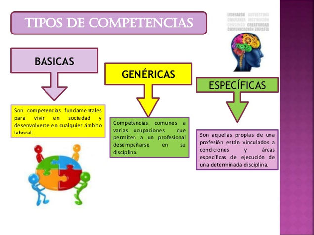 PLANIFICACIÓN EDUCATIVA POR COMPETENCIAS - Educación Superior Lic ...