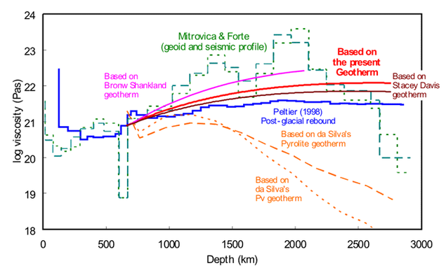 adiabatic gradient