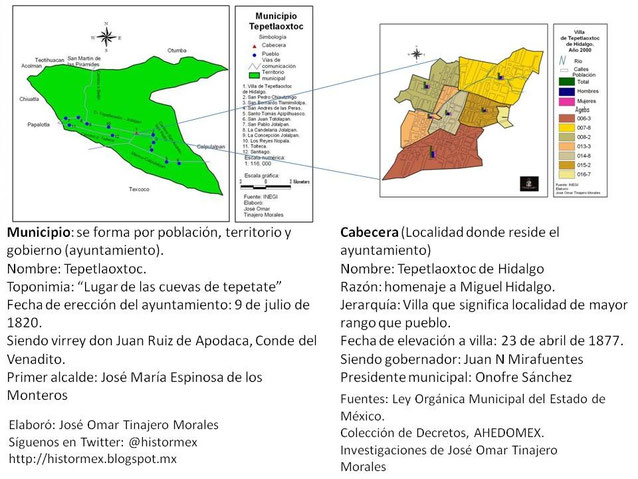 Minicurso Tepetlaoxtoc historia - Página web de histormex