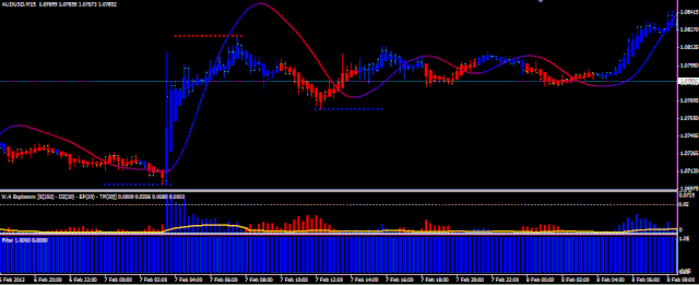 Power Trade Formula Scalping - Forex Strategies - Forex Resources ...