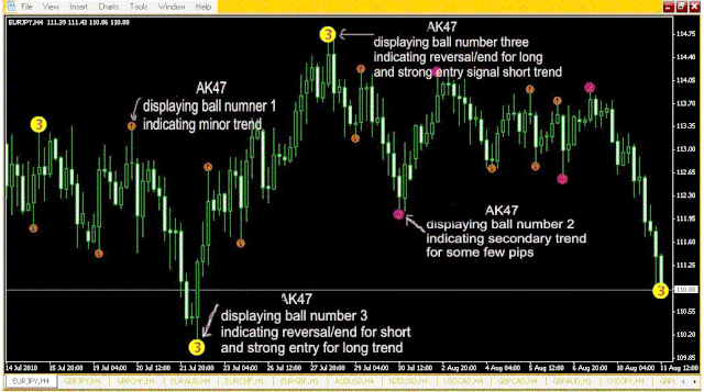 3 Level ZZ Semafor Trading System - Forex Strategies - Forex Resources ...